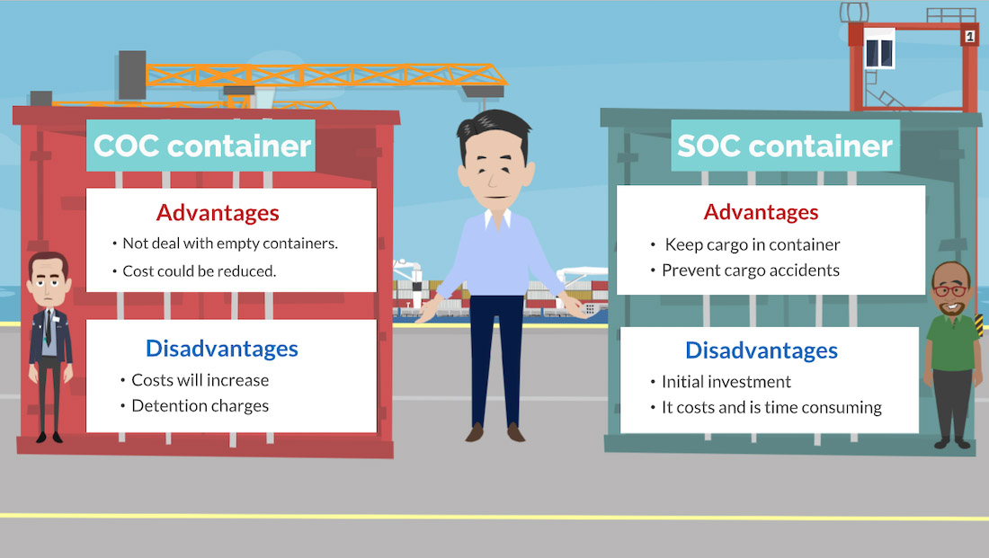 Soc Coc Owc Difference Between Containers